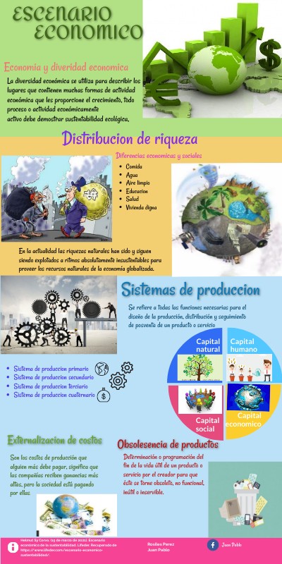 Evaluación 3er parcial | Genially