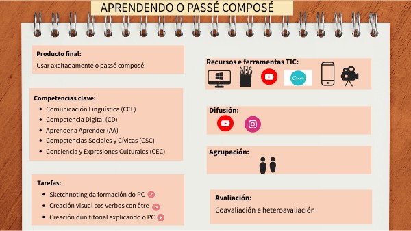 APRENDENDO O PASSÉ COMPOSÉ | Genially