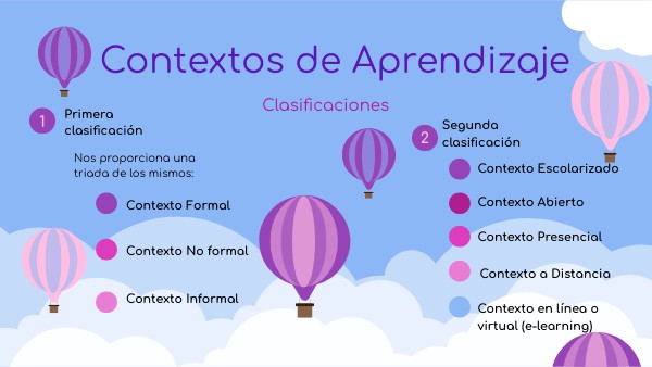 Contextos de Aprendizaje | Genially