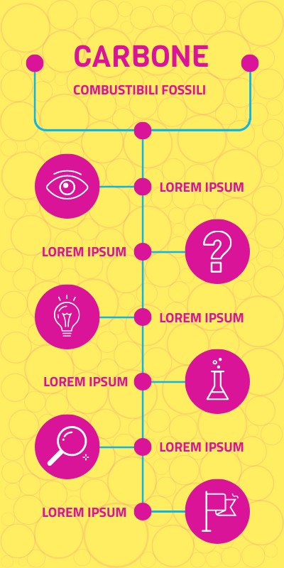 il carbone | Genially