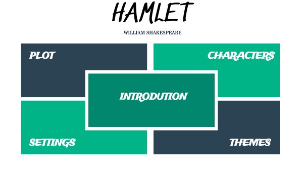 Hamlet | Genially