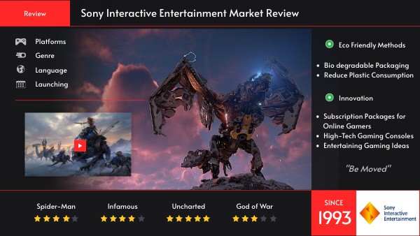 Sony Interactive Entertainment | Genially