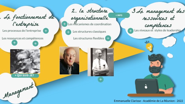 CEJM - BTS 1 - C7 - MAN | Genially