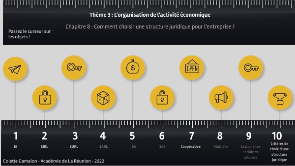 CEJM - BTS 1 - C8 - DROIT | Genially