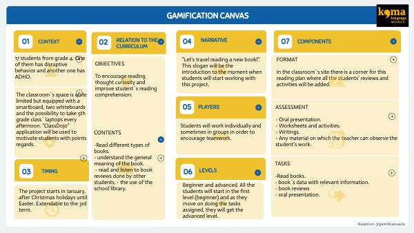 CANVAS GAMIFICATION | Genially