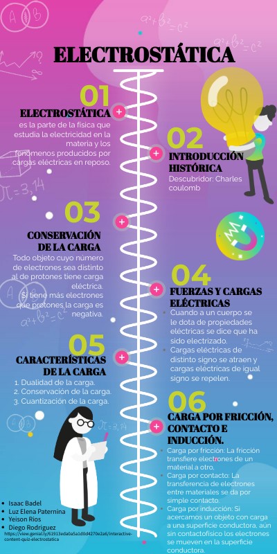 Infografía (Electrostática.) | Genially
