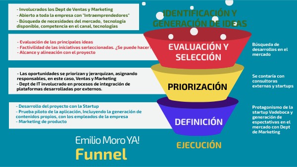 MARKETING FUNNEL MORO 1 | Genially