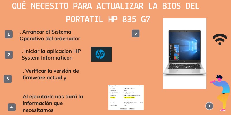 ACTUALIZACIÓN_BIOS_HP835 G7 | Genially