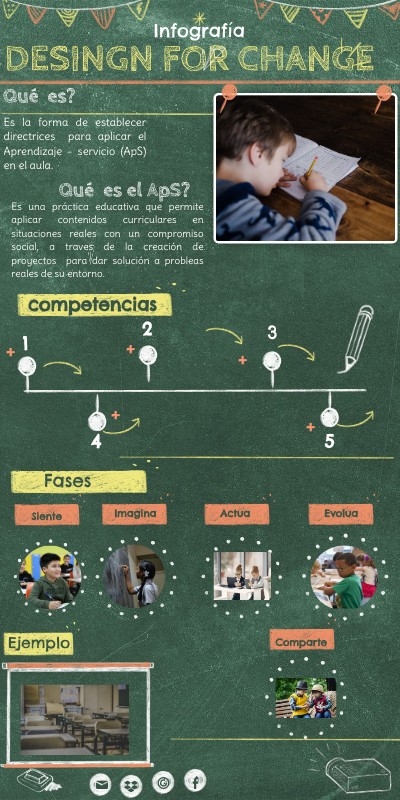 DESIGN FOR CHANGE | Genially