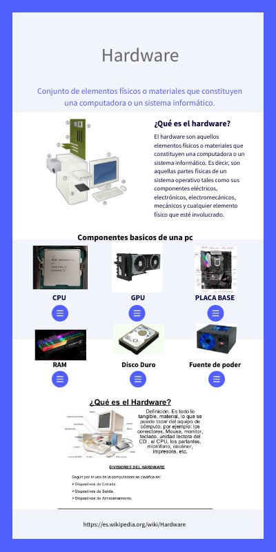 Hardware Juan ignacio gimenez | Genially