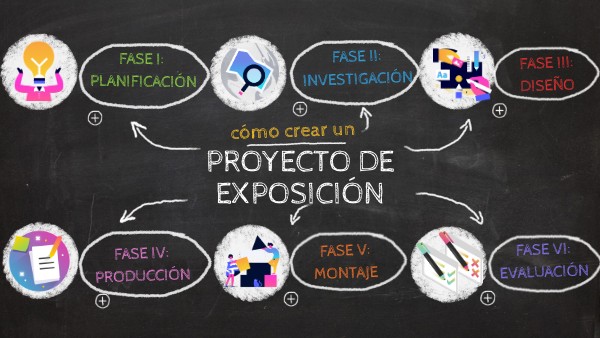 PROYECTO DE EXPOSICIÓN | Genially