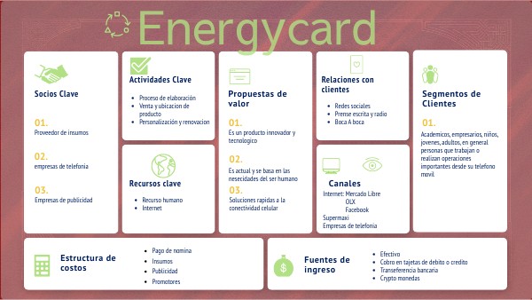 MODELO CANVAS ENERGYCARD | Genially