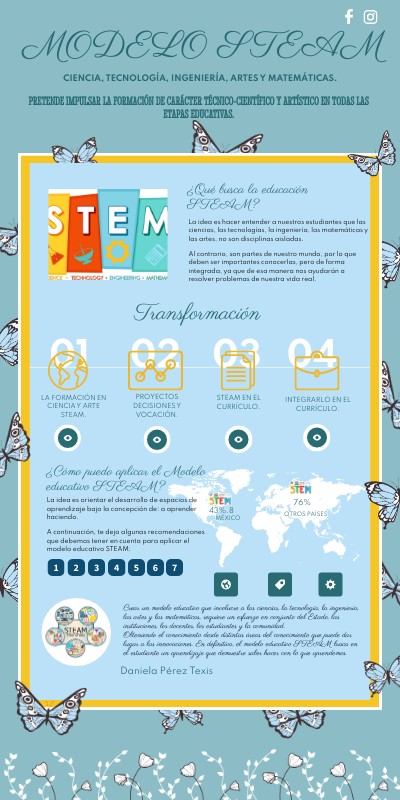 MODELO STEAM | Genially