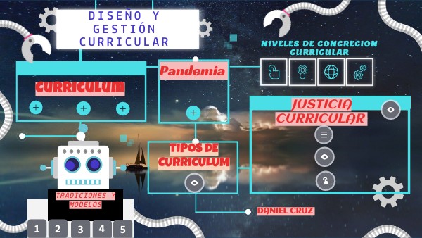 INFO HORIZONTAL ROBOT | Genially