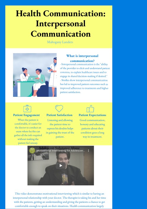 infograpgic; interpersonal communication