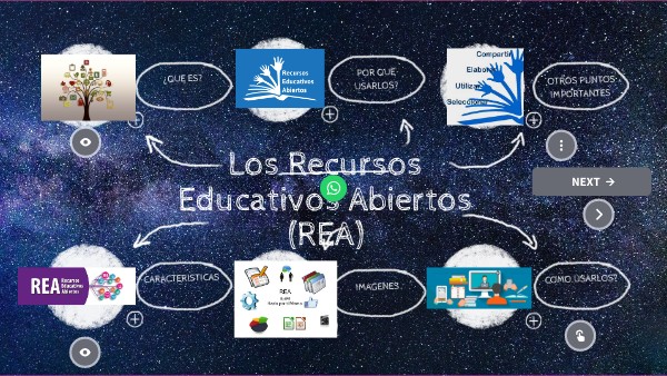 Copy - RECURSOS EDUCATIVOS ABIERTOS - URIEL 1C | Genially