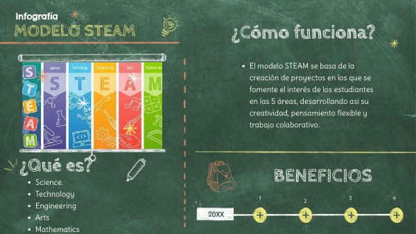 INFO MODELO STEAM | Genially