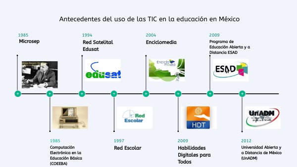 Antecedentes del uso de las TIC en la educación en México | Genially
