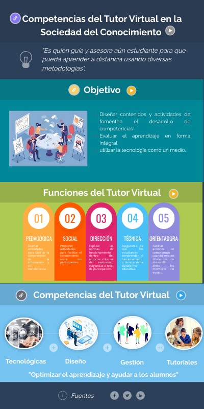 Tutor Virtual | Genially