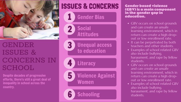 Gender issue at workplace