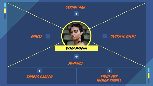 Yusra Mardini | Genially