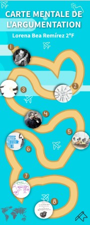 Carte Mentale de l'Argumentation - Lorena Bea Remírez 2ºF | Genially