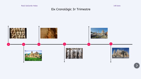 Eix cronológic. | Genially