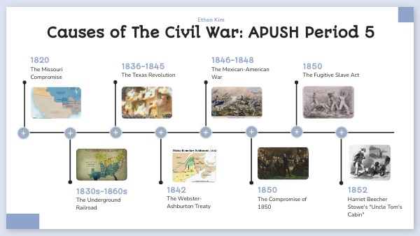 Unit 5: Causes of the Civil War