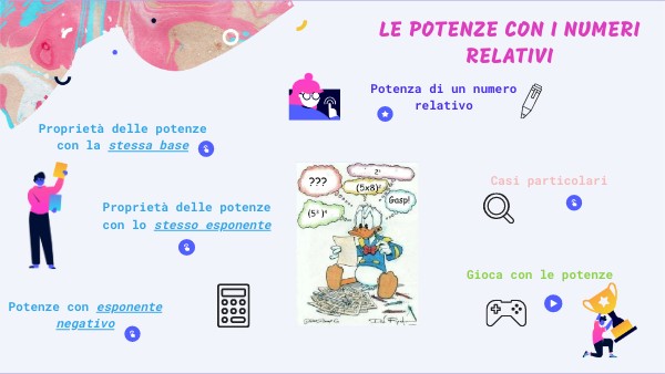Potenze con i numeri relativi | Genially