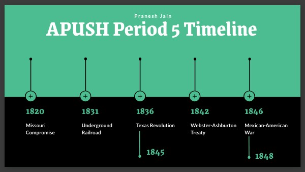 APUSH Period 5 TIMELINE