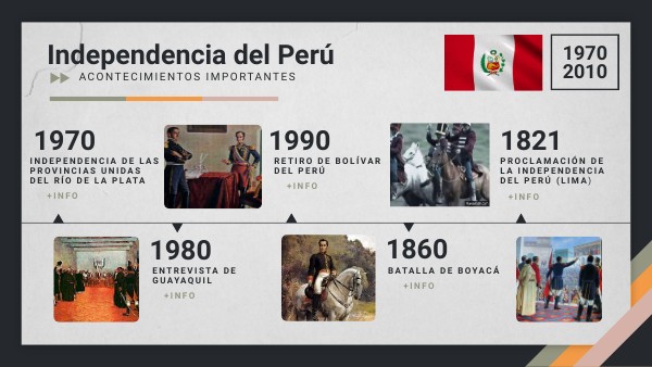 Acontecimientos importantes en la independencia del Perú | Genially