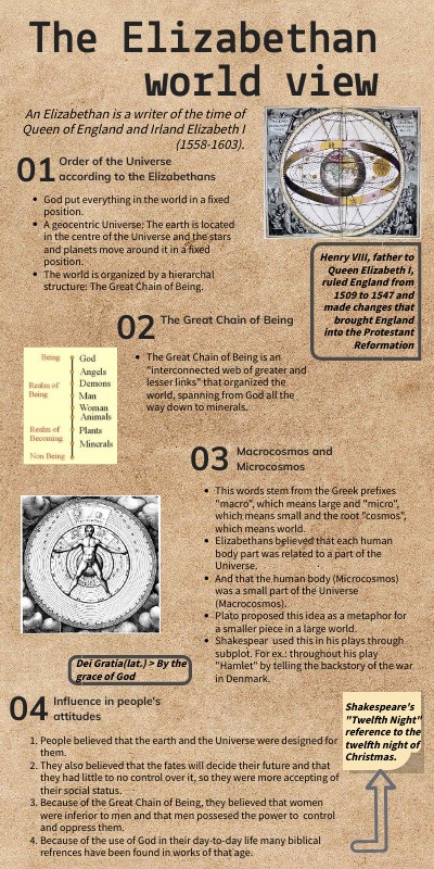 The Elizabethan world view | Genially