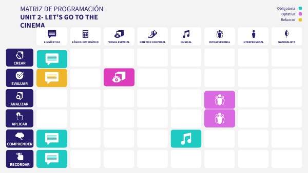 Matriz de programación | Genially