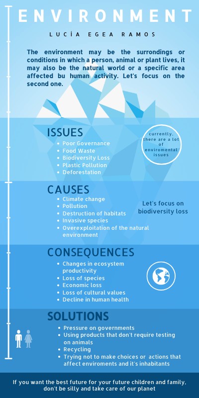 ICEBERG LIST | Genially