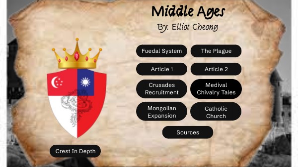 Middle Ages Project | Genially