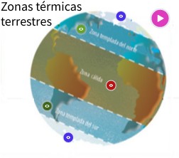 Zonas térmicas del planeta | Genially