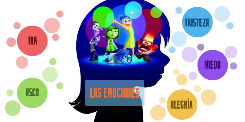 LAS EMOCIONES | Genially