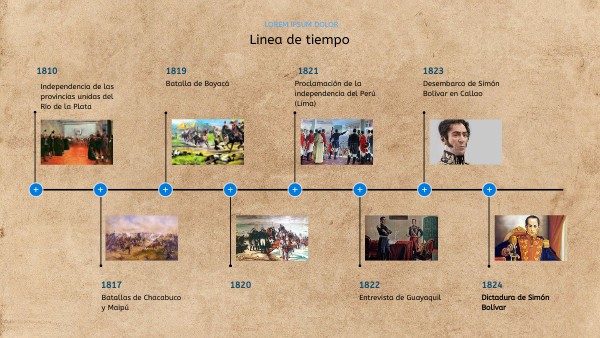 Proyecto Línea de Tiempo ciencia sociales | Genially