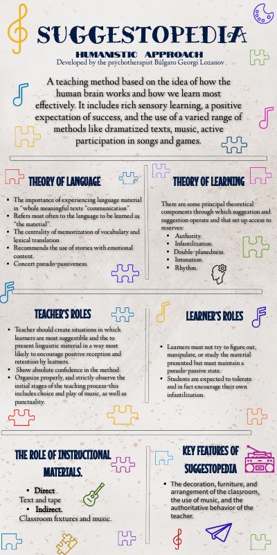 suggestopedia | Genially