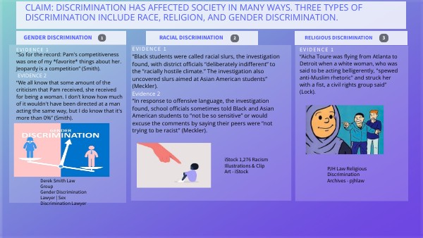 Discrimination Infographic | Genially