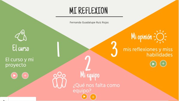 Mi reflexión bloque 1 | Genially