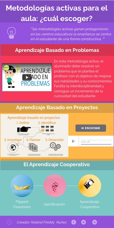 INFO MULTICOLOR | Genially