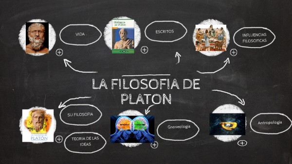 FILOSOFIA DE PLATON