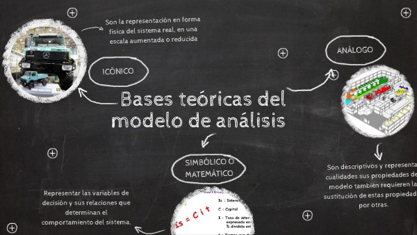 Bases teóricas del modelo de análisis | Genially
