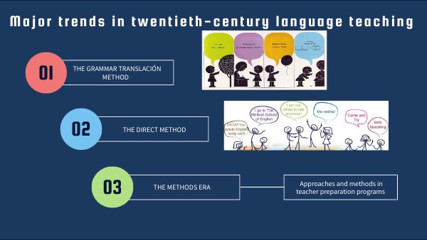 MAPA MENTAL Major trends in twentieth-century language teaching | Genially