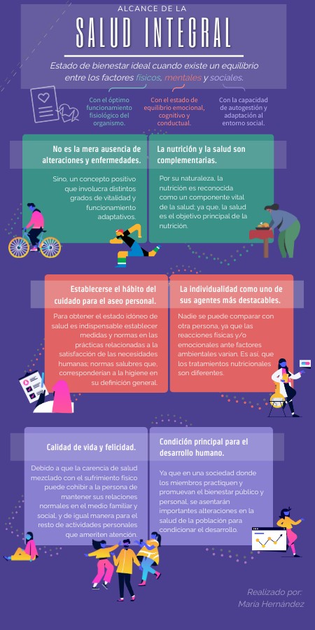 Salud Integral | Genially