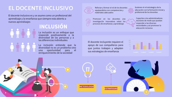 EL DOCENTE INCLUSIVO | Genially