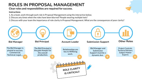 Proposal Management Supporting Interactive FINAL USE | Genially