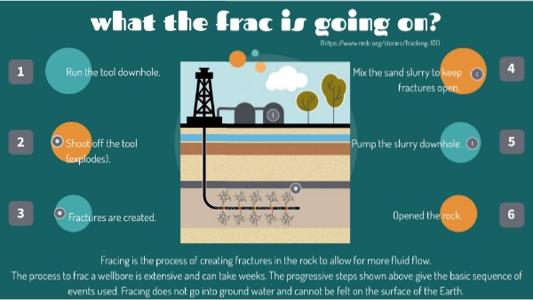 Frac Project