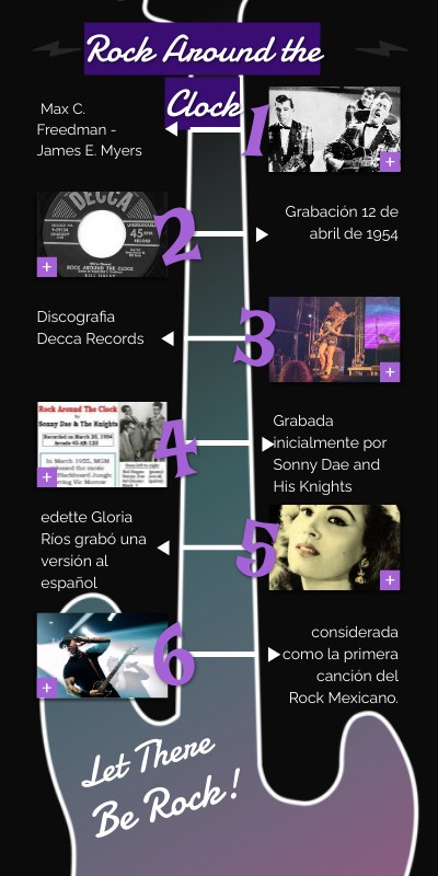 LISTA ESTRELLA DEL ROCK | Genially